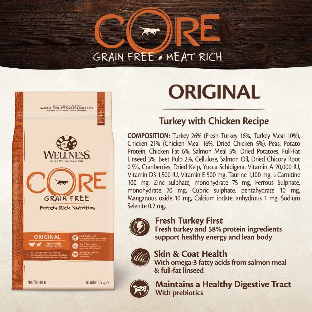 Wellness CORE Grain Free Original Turkey with Chicken Recipe - Smart ...